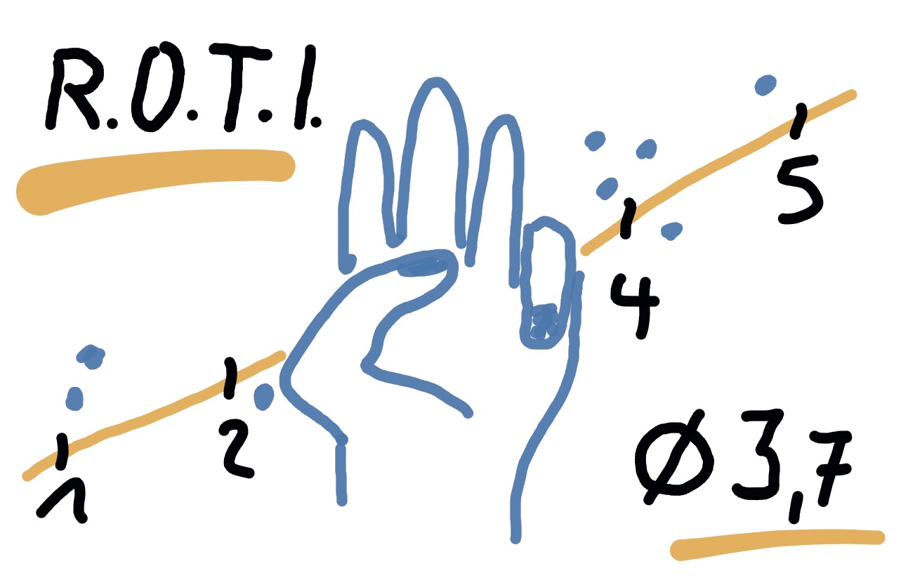 R.O.T.I. – Return On Time Invested – Thomas Jorré – Agile Coach