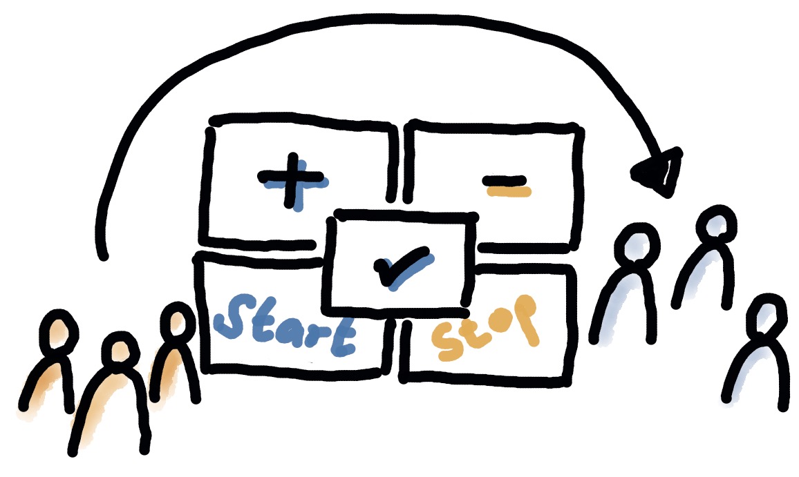 Retrospektive – Thomas Jorré – Agile Coach