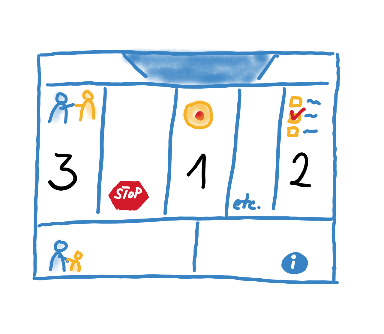 Rolle vorwärts! – Role Model Canvas – Thomas Jorré – Agile Coach